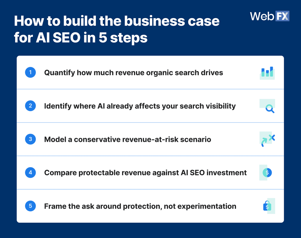 How to build the business case for AI SEO that wins buy-in | The ...