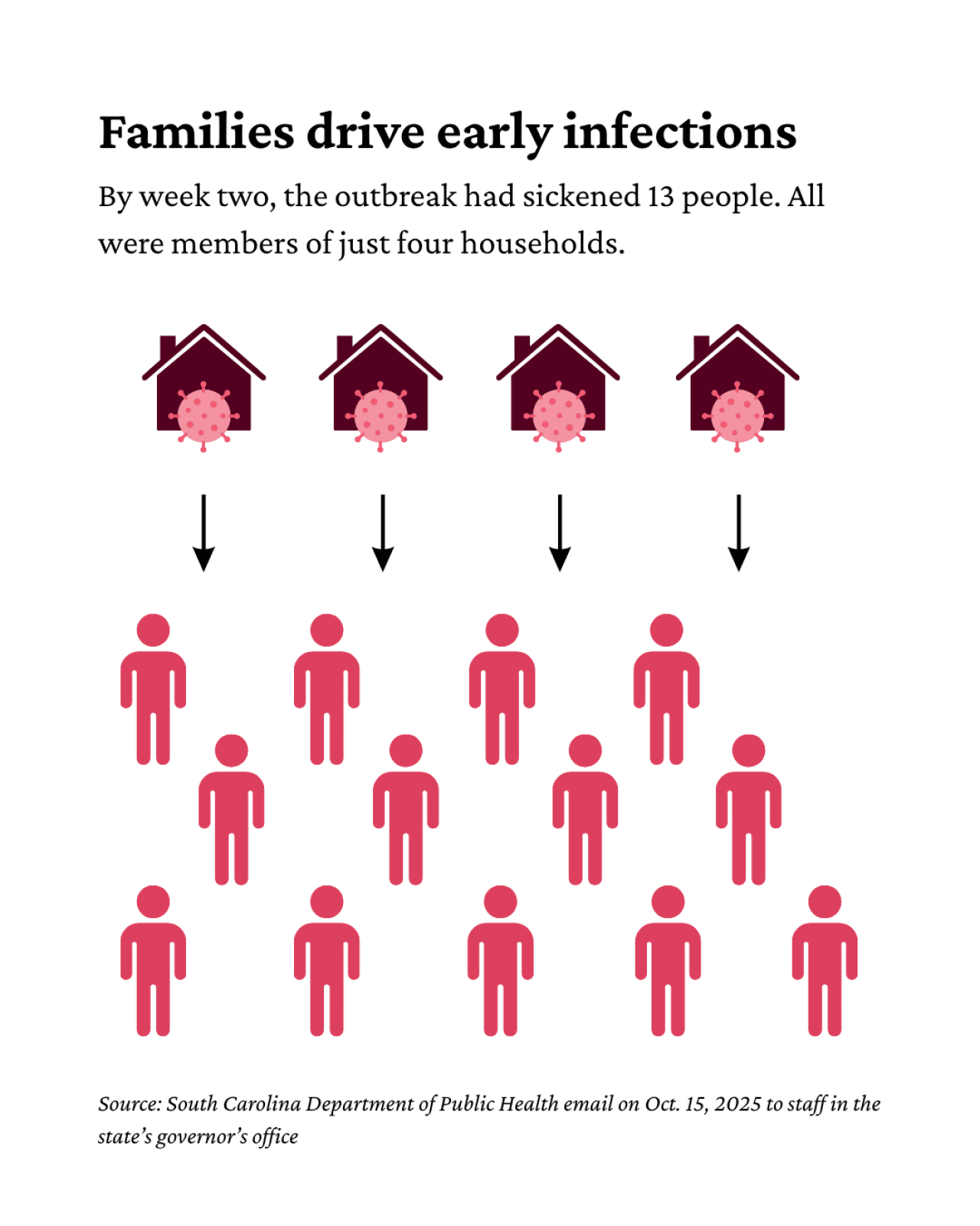 Inside the largest US measles outbreak in decades: Records reveal ...